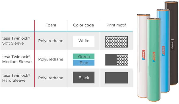 我们扩展了产品组合 - tesa德莎胶带官网