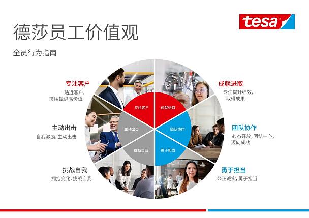 为什么加入德莎 - tesa德莎胶带官网